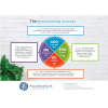Course 7 Peacemaking Process Poster A2 - PeaceWise